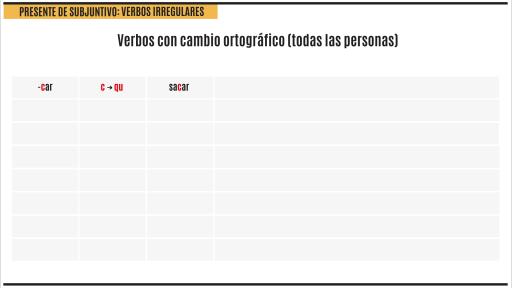 Loescher Editore WebTV - Presente de subjuntivo: verbos irregulares (1)